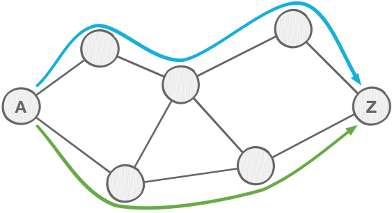 Segment Routing Segment Routing